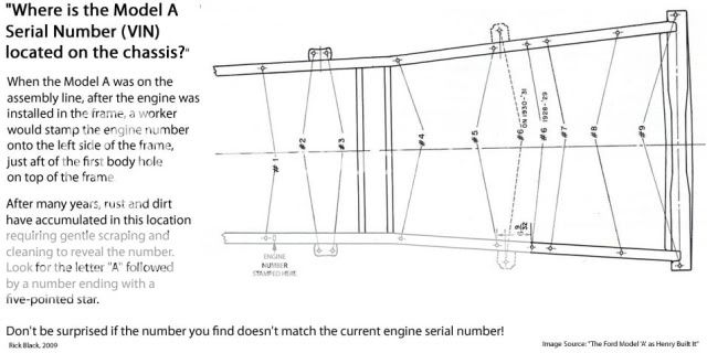 Model A serial numbers | The H.A.M.B.