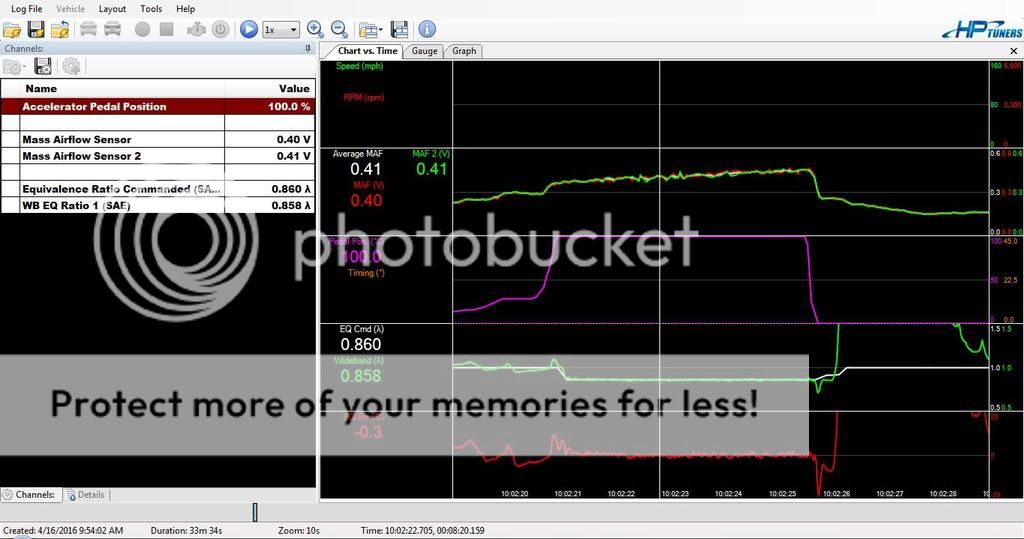 how to dial in MAF on Viper Gen V