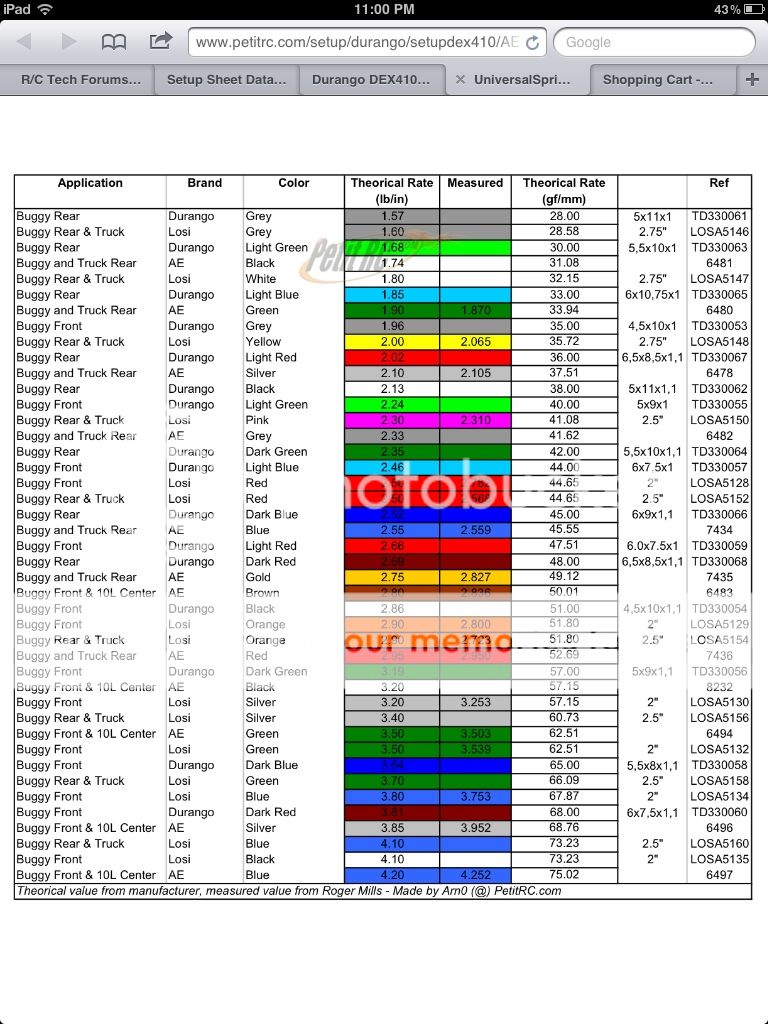 Team Durango DESC210R - Page 134 - R/C Tech Forums